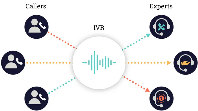 8x8 Contact Center - Call One, Inc - 8x8 CCaaS for Call Centers