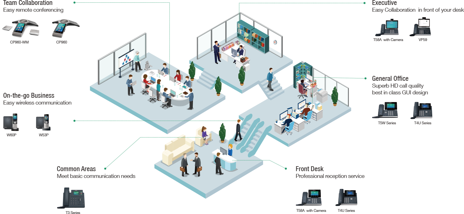 Yealink IP Phone Solutions - Call One, Inc Yealink Phone Solutions